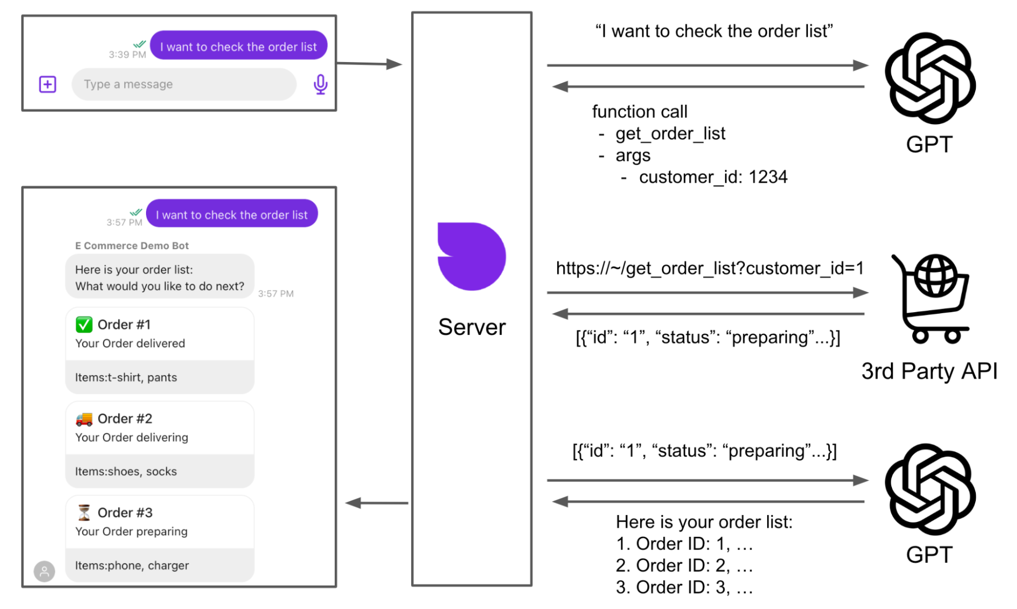Build An Ecommerce Chatbot How To Create An Ai Chatbot For Ecommerce With Gpt35 And Function